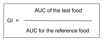 gi-calculation – Oxford Brookes Centre for Nutrition and Health